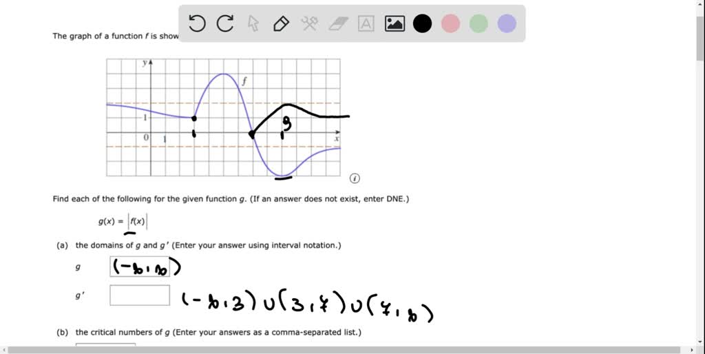 SOLVED The Graph Of A Function F Is Shown The Dashed Lines Indicate