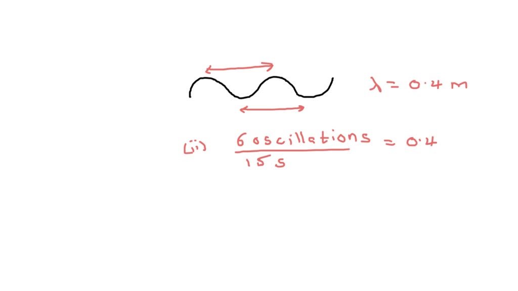 SOLVED: In a pound, ripples are sent and a floating object goes up and ...