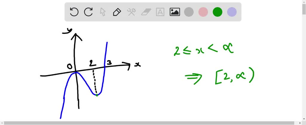SOLVED: Using the graph of f shown below, find three intervals on which ...