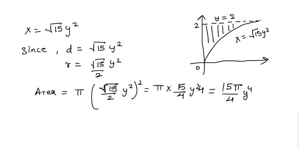 SOLVED: A solid lies between planes perpendicular to the Y-axis at y ...