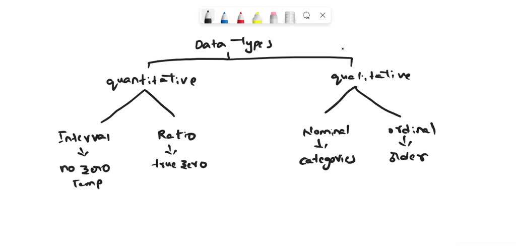 SOLVED: 1) Classify each variable as quantitative or qualitative Types ... SOLVED: 1) Classify each variable as quantitative or qualitative Types ...