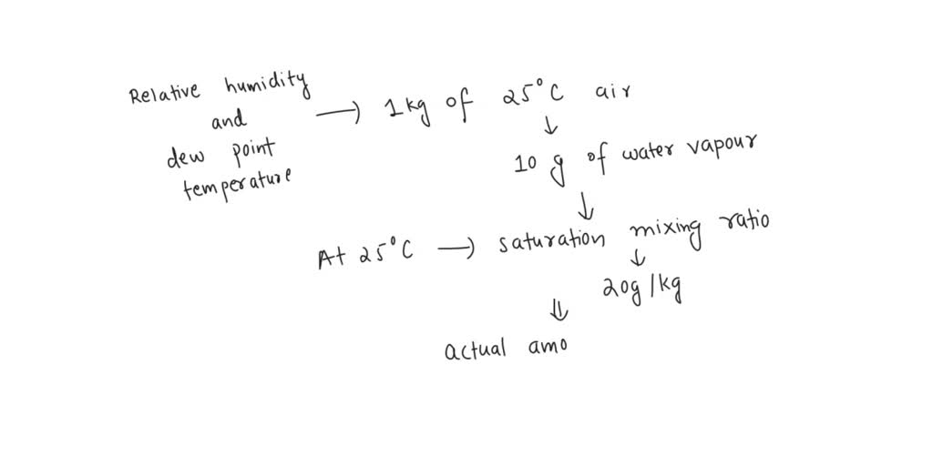 SOLVED: 11. What unit is commonly used to express specific humidity? 12. In what units is dew ...