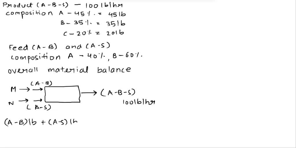 SOLVED: An acrylonitrile-butadiene-styrene (ABS) terpolymer is to be ...
