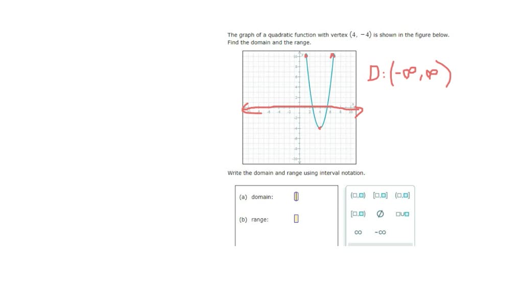 SOLVED: The graph of a quadratic function with vertex (4,-4) is shown ...