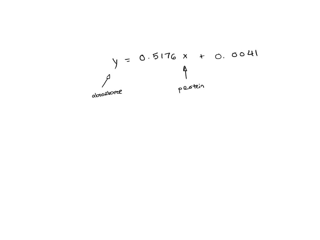 SOLVED: Below is the standard curve for an ELISA assay with protein ...