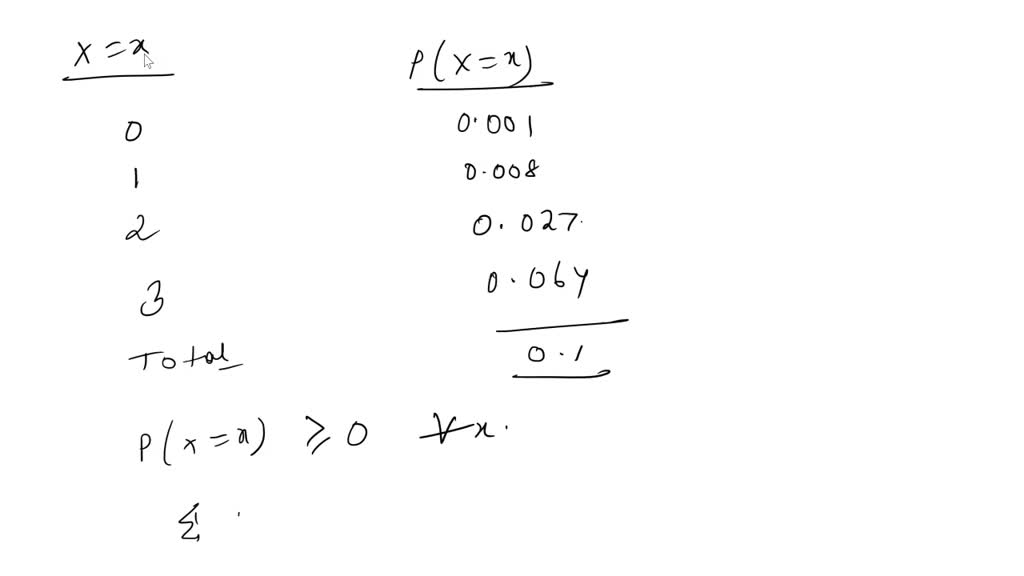 SOLVED: Calculate and interpret: CBR, TFR, ASFR, and GRR If there is no ...