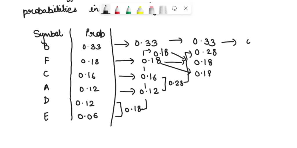 SOLVED: 'Design the Huffman code for the following sequence of data ...