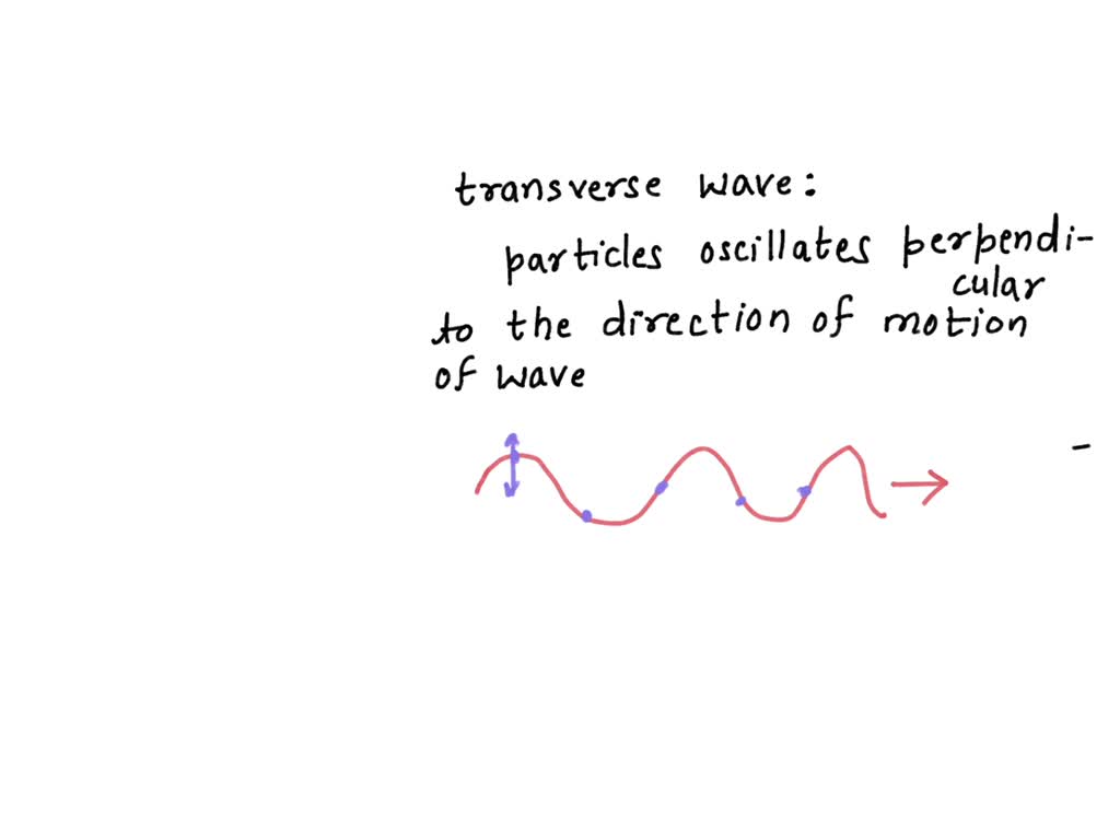 SOLVED: If a piece of ribbon were tied to a stretched string carrying a ...