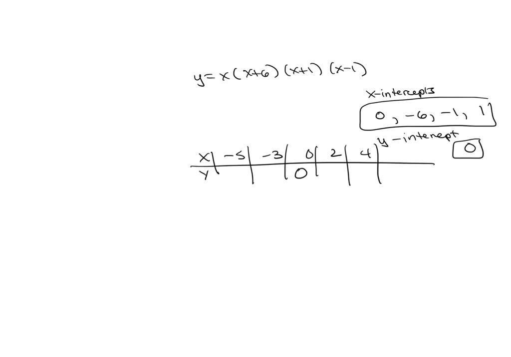 SOLVED: Determine the X-intercept/s and the y-intercept of each given polynomial function. To ...