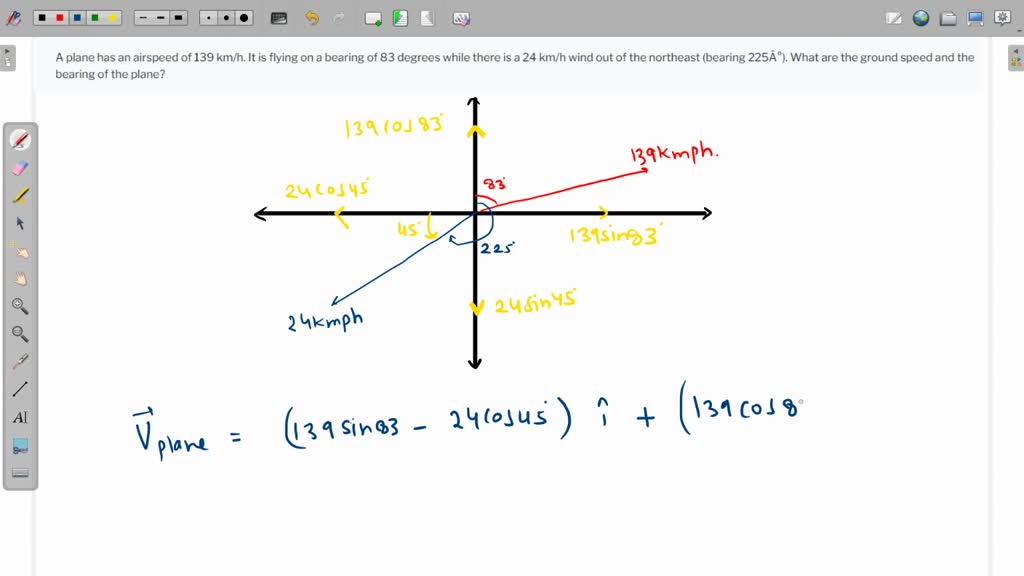 SOLVED: A plane has an airspeed of 139 km/h. It is flying on a bearing ...