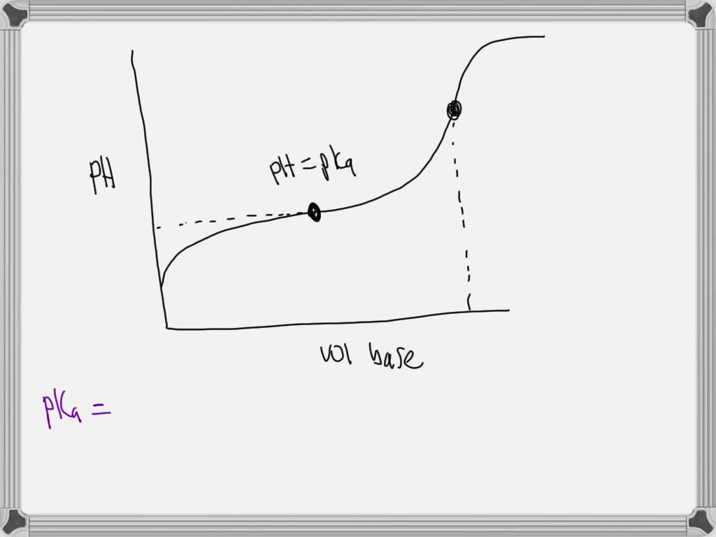 SOLVED: Volume at equivalence point Volume at one-half equivalence point pKa Ka Average Ka (show ...