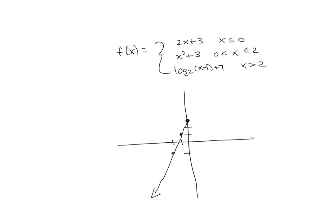SOLVED: (Problem 2 - 20 Points ) Graph the piecewise function defined ... SOLVED: (Problem 2 - 20 Points ) Graph the piecewise function defined ...