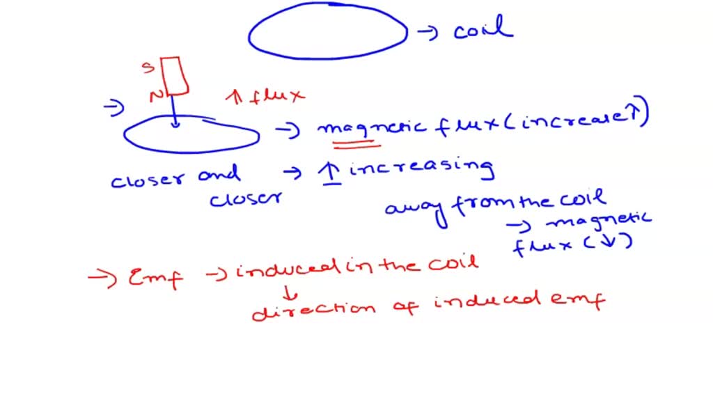 SOLVED: Given a bar magnet, how can you induce an electric current in a ...