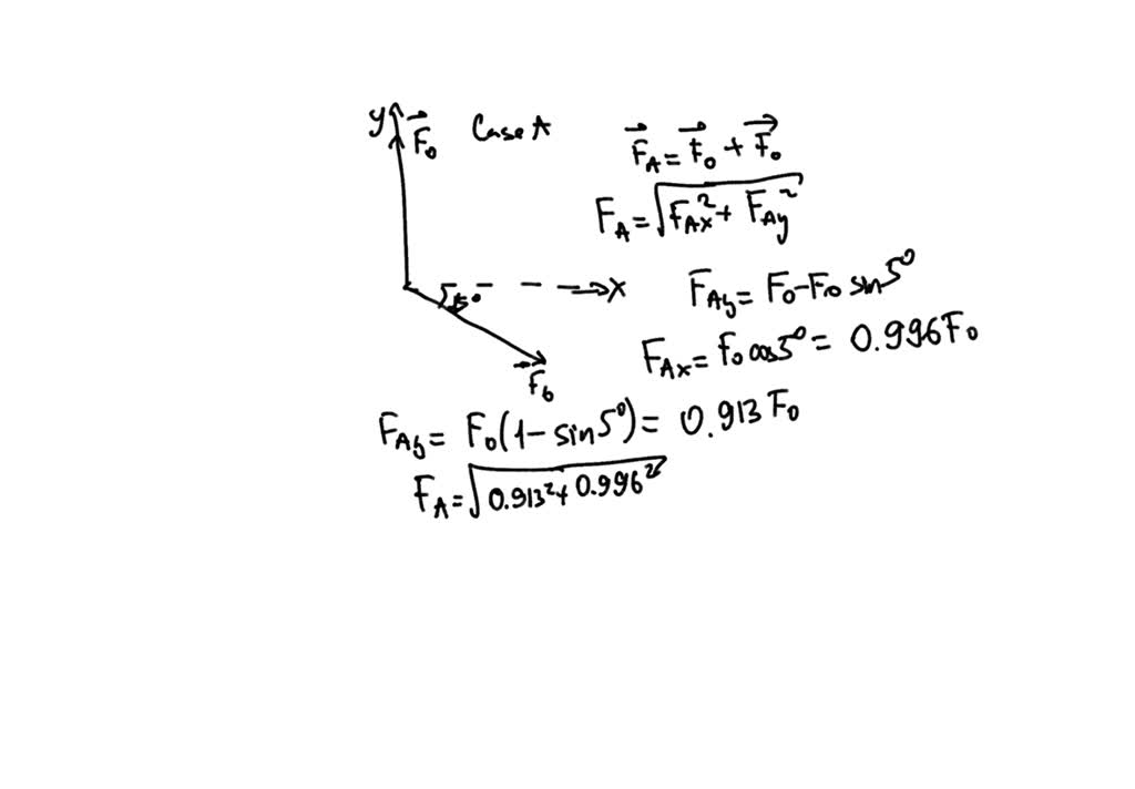 SOLVED: In this chapter, you will study seven important vector force ...