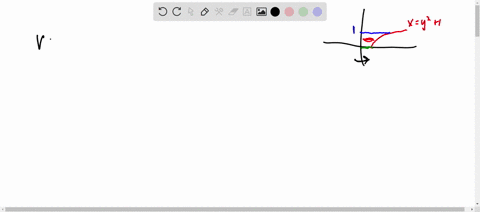 Calculate the volume of the rotating object if the area...
