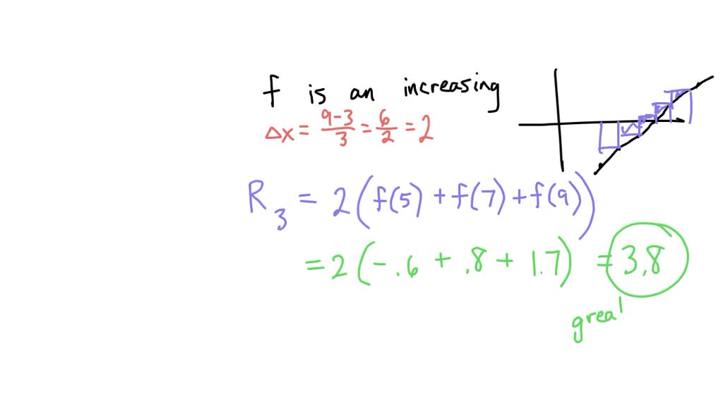 SOLVED: The table gives the values of a function obtained from an experiment. Use them to ...