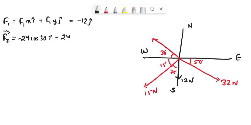 SOLVED: Find the resultant of the following forces by component method ...