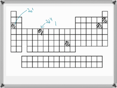 SOLVED:Two pairs of elements are highlighted in the periodic table ...