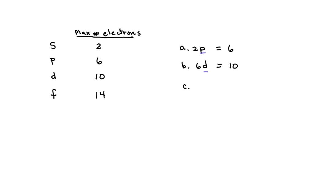 SOLVED: a. How many electrons in an atom can have the designation 2p? b ...
