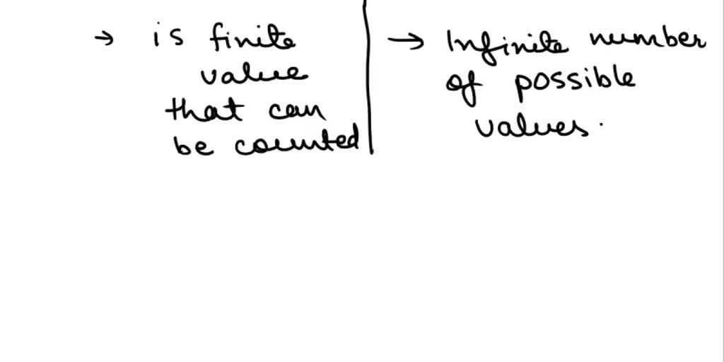 SOLVED: Curve extends indefinitely. What is the difference between ... SOLVED: Curve extends indefinitely. What is the difference between ...