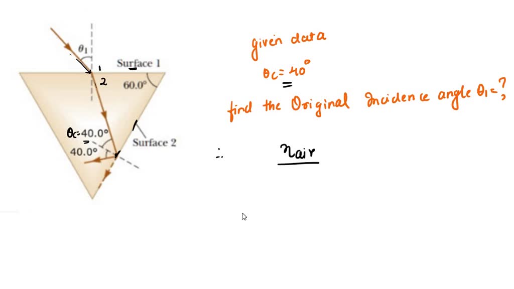 SOLVED: A physicist directs a light ray through a transparent medium ...