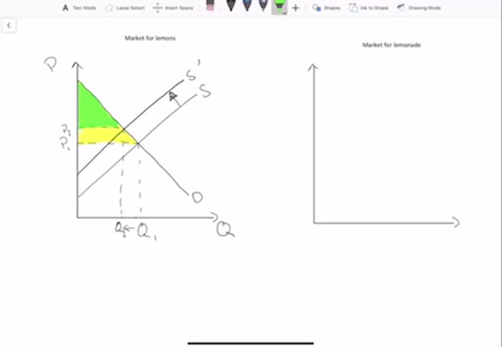 SOLVED: An early freeze in California sours the lemon crop. Explain ...