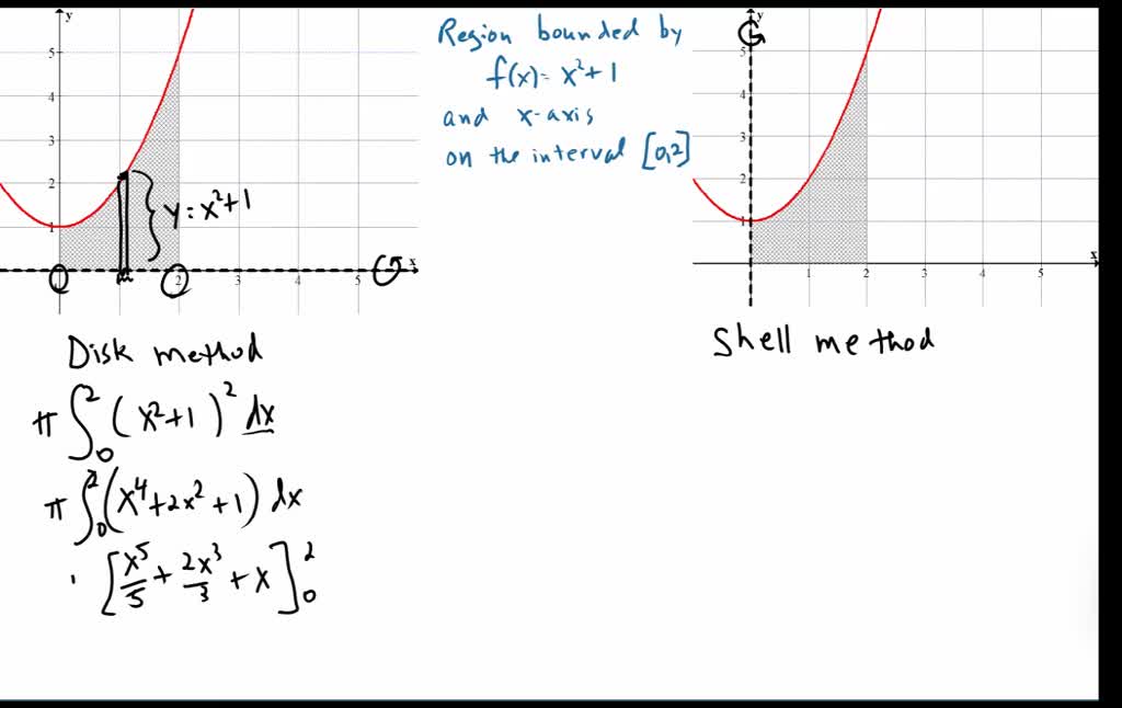 SOLVED:Consider the region R bounded by the graph of f(x) and the X ...