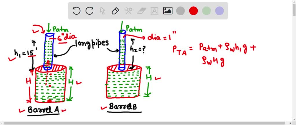 SOLVED: Two identical wooden barrels are fitted with long pipes extending out their tops; shown ...