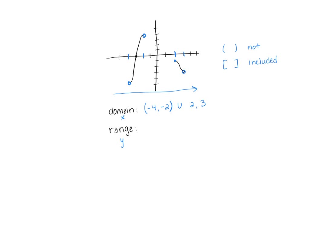 SOLVED: The entire graph of the function g is shown in the figure below ...
