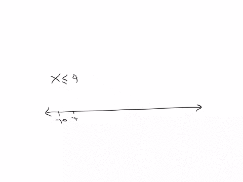 to draw a ray plot an endpoint and select an arrow select an endpoint ...