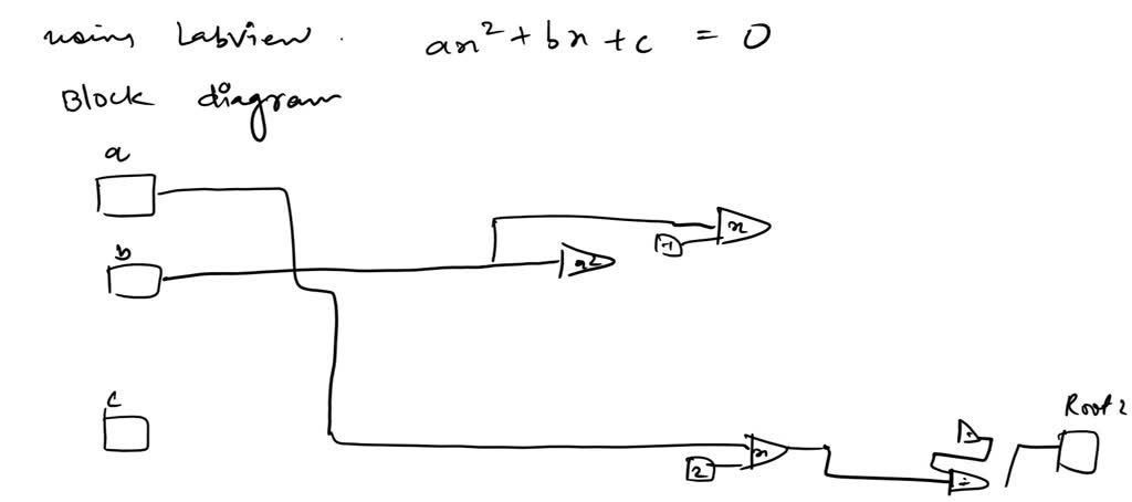 SOLVED: In LabVIEW there are multiple ways to code an algebraic ... SOLVED: In LabVIEW there are multiple ways to code an algebraic ...