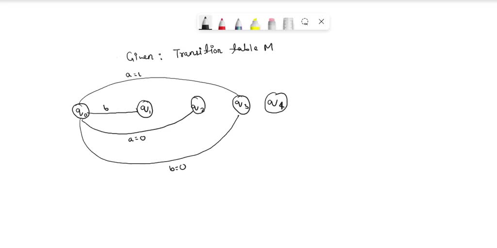 Draw the ASMD chart for the following state transition: If x=1, control ...
