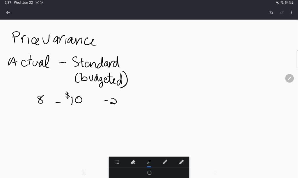 SOLVED: The difference between actual price per unit of input and the ...