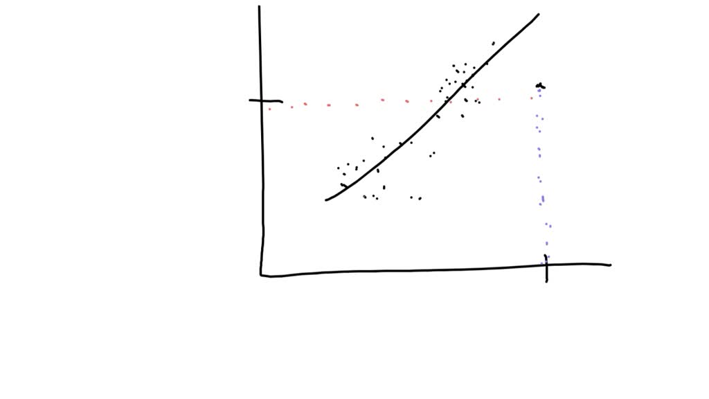 SOLVED: Explain what the right-most point on the graph represents. Refer to the graph provided ...