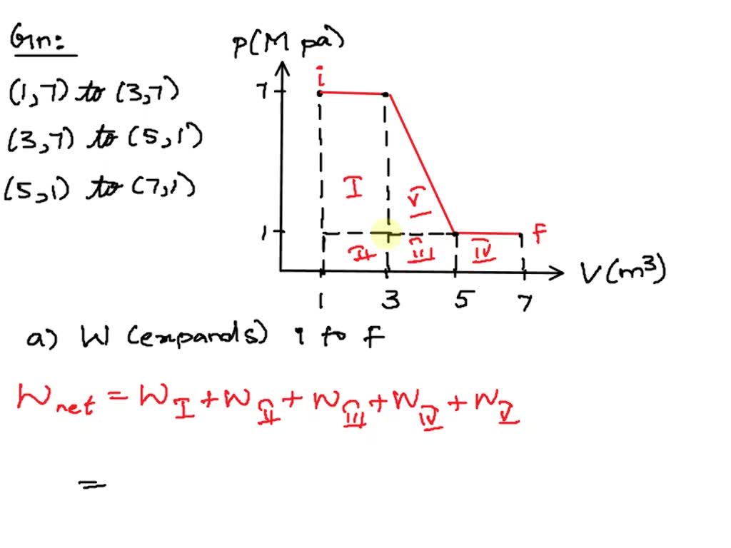 SOLVED: A pressure-volume graph is plotted on a coordinate plane, where ...