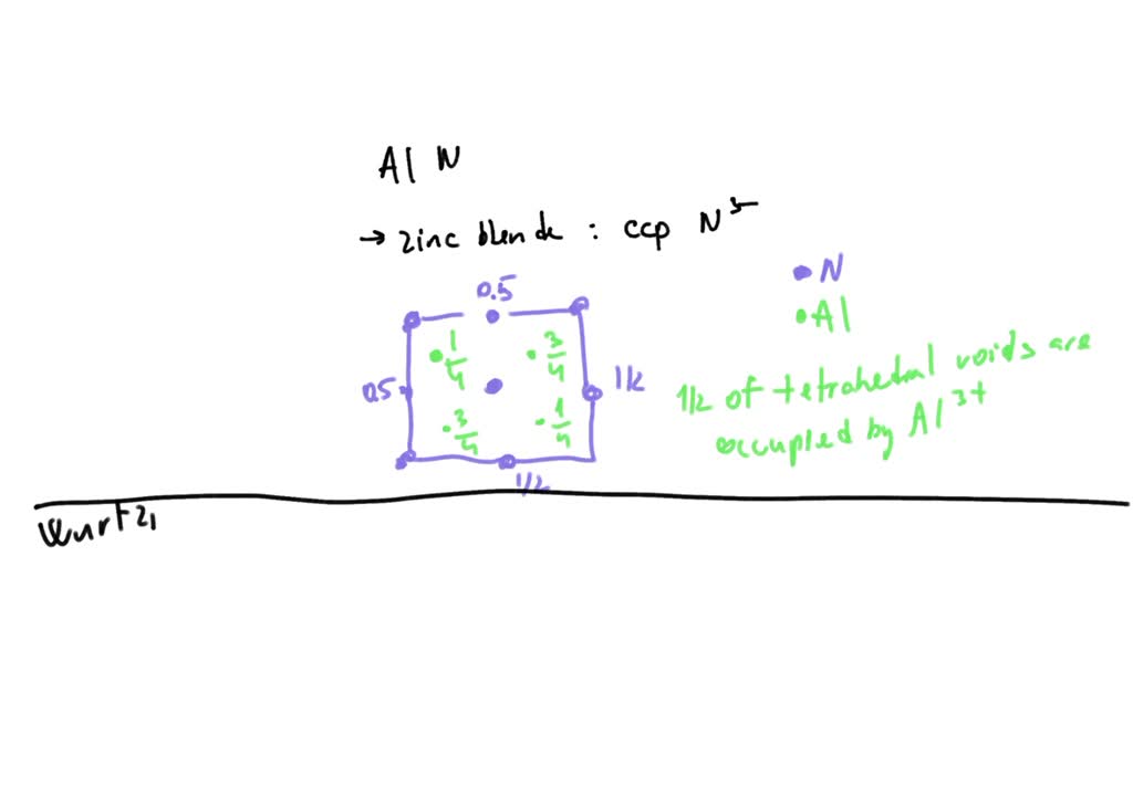 SOLVED: Aluminum nitride (AlN) can exist in zincblende and Wurtzite ...
