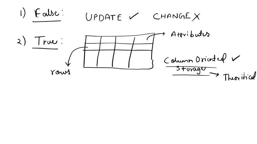 SOLVED: The purpose of domain integrity, entity integrity, and ...