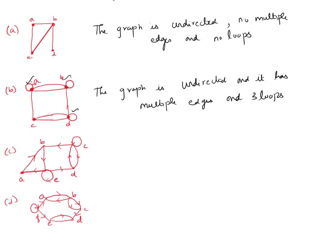 SOLVED: Question 3: For the graph a. Determine whether the graph shown ...