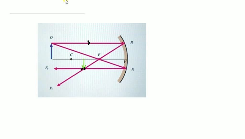 Now, using the two rays you have traced, draw the image of the object ...