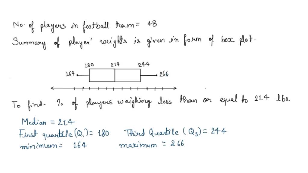 SOLVED: A high school has 48 players on the football team. The summary of the players' weights ...