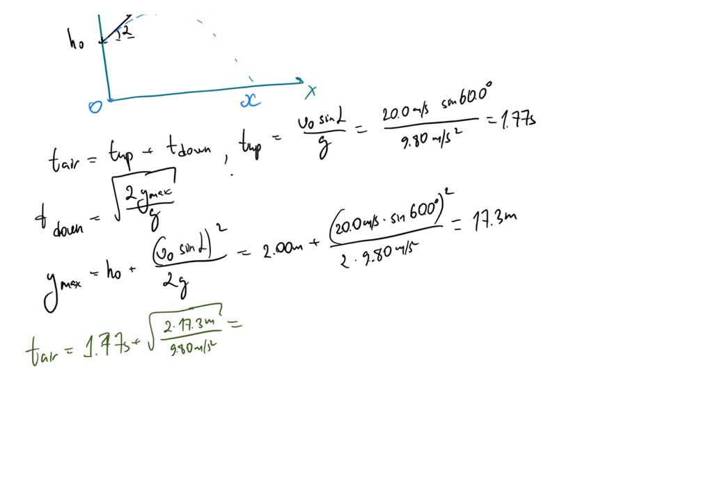 SOLVED: Compute the vertical final velocity if the vertical distance is ...