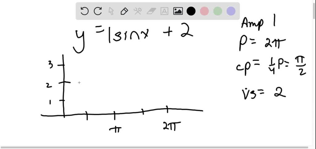 Solved Text Graph The Trigonometric Function Y Sin X 2 Plot All