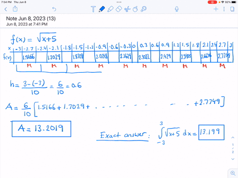 estimate the area under the graph of the function fxx4 from x3 to x3 using a riemann sum with ...