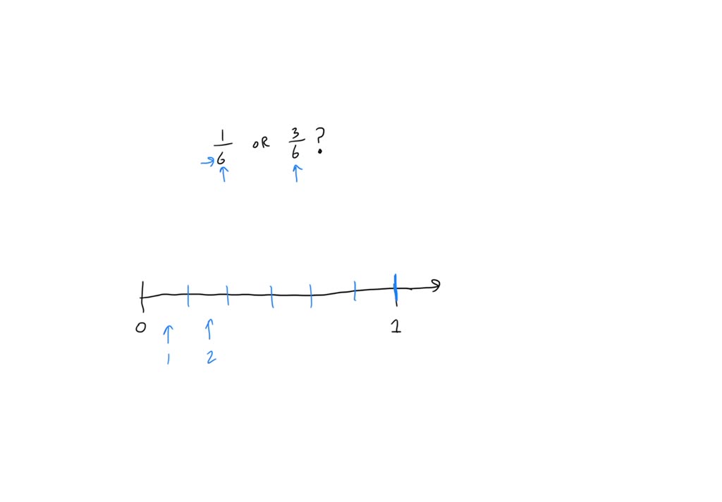 SOLVED: Use the number line to determine which fraction is larger: or 8 ...