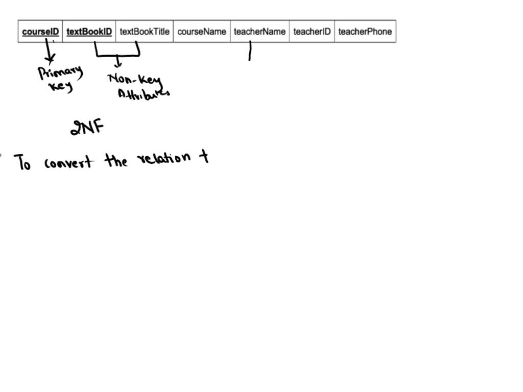SOLVED: a) Consider a relation R(A,B,C,D,E) with the following functional dependencies CE -> D ...