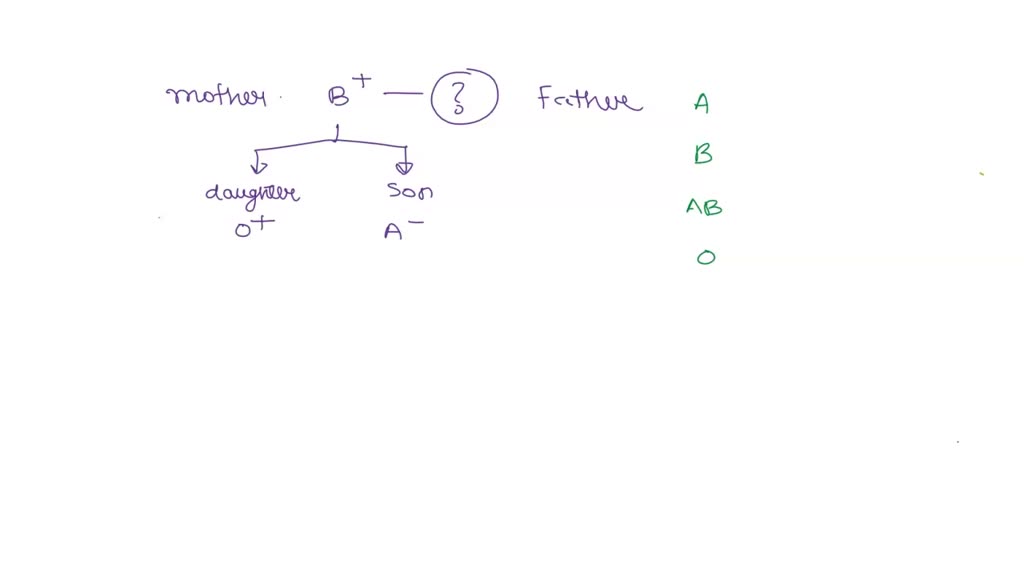 SOLVED: A. State the current accepted theory of inheritance for the Rh ...