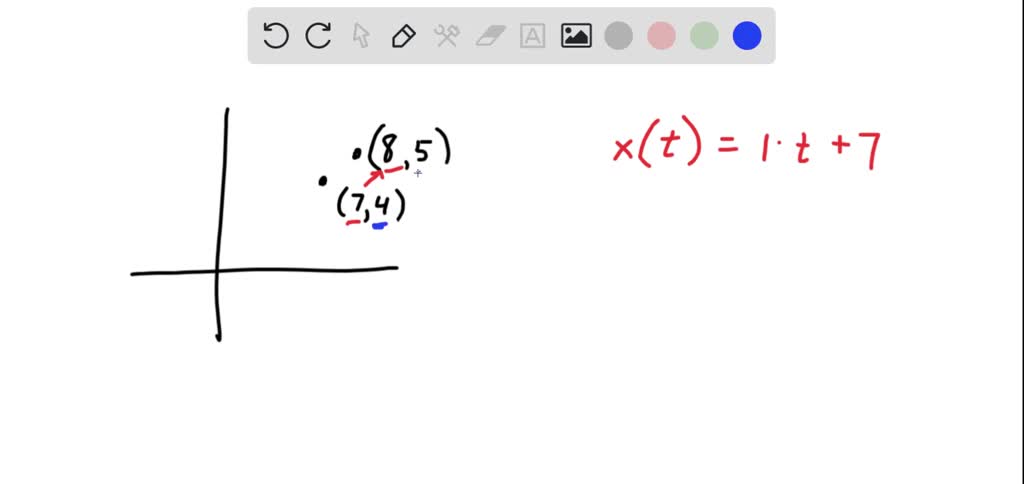 Solved Find Parametric Equations For The Curve With The Given