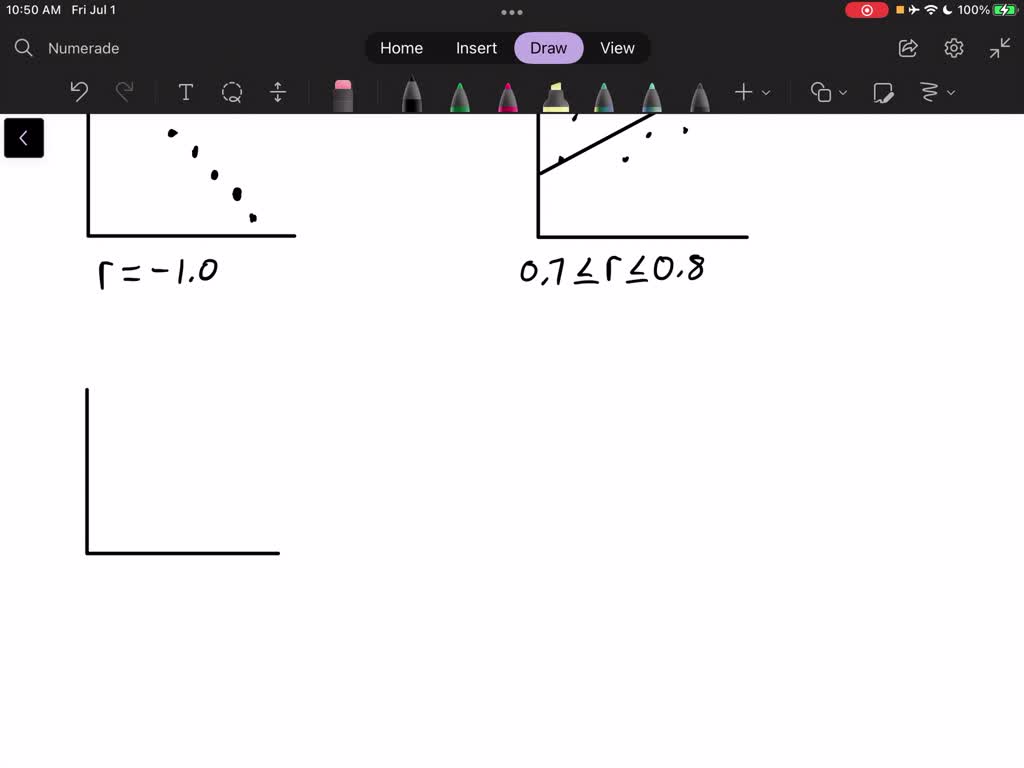 SOLVED: Below tour bivariate data sets and the scatter plot for each ... SOLVED: Below tour bivariate data sets and the scatter plot for each ...