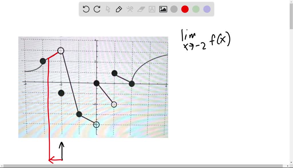 SOLVED: Question 18 (5 points) Determine lim f(x) if fx) is given by the following graph 1–2 ...