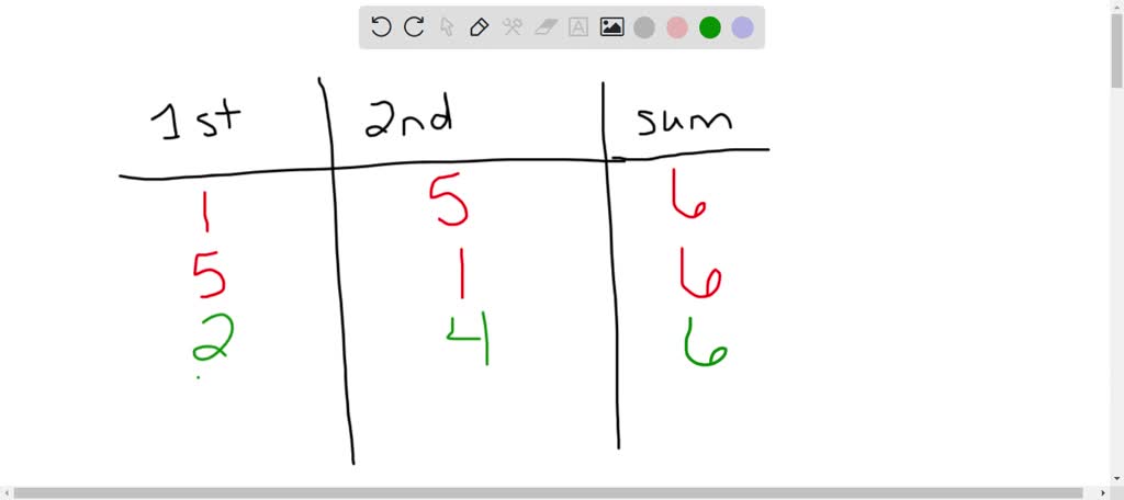 SOLVED: A die is thrown twice and the sum of the numbers appearing is observed to be 6. What is ...